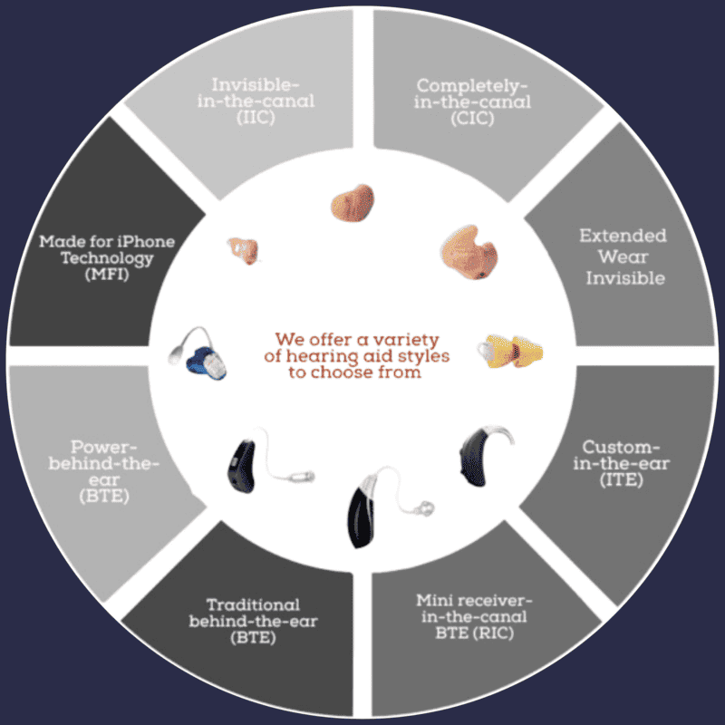 Top-Rated Hearing Aids Near You at American Hearing + Audiology