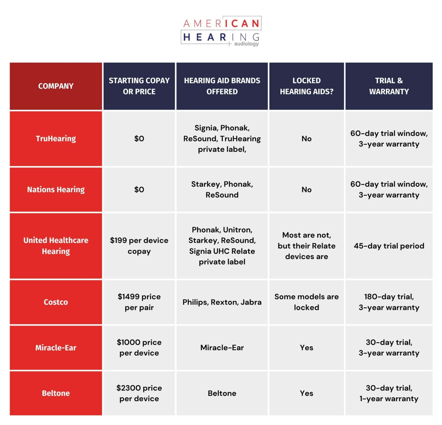 United Healthcare Hearing | American Hearing + Audiology